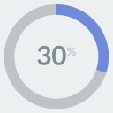 Progress | Discord Bots